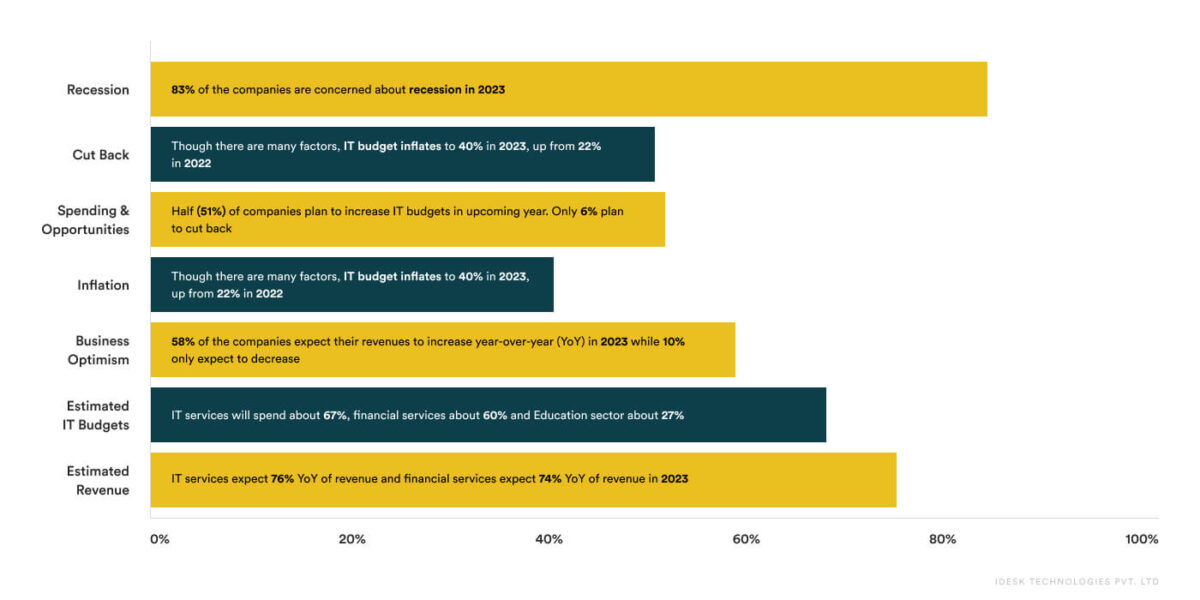 The Impact Of Mass Layoffs And Global Recession On Hiring Trends In 2023